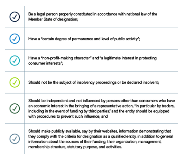 The EU’s Collective Redress Directive — A Look at What Constitutes a ...